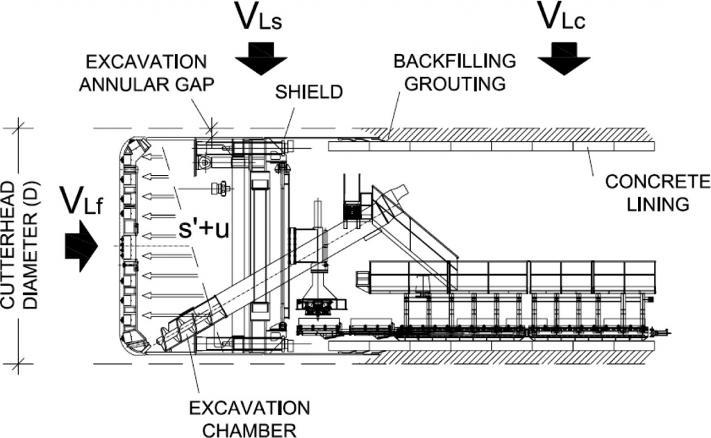 All About Tunnel Boring Machine – Components, Types & Advantages ...