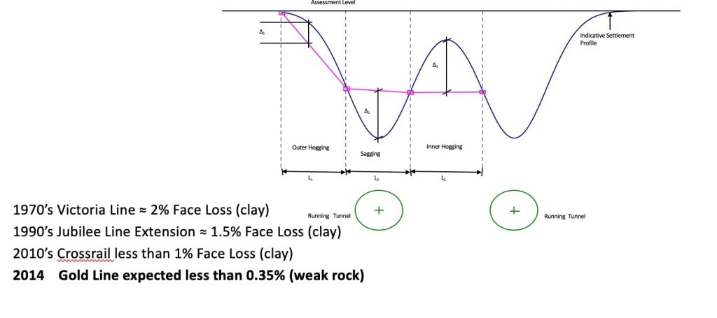 All About Tunnel Boring Machine – Components, Types & Advantages ...