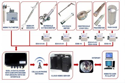 Data Loggers: What is it, Types, Applications & How it Works ...