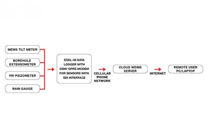 Data Loggers: What is it, Types, Applications & How it Works ...
