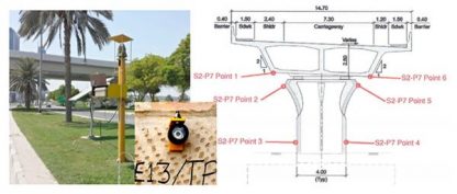 Structural Health Monitoring (SHM) Guide: Advanced Geotechnical ...
