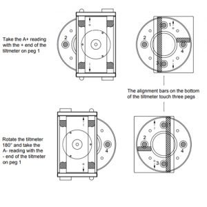What is a Portable Tiltmeter & How is it Installed? - Encardio Rite