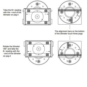 What is a Portable Tiltmeter & How is it Installed? - Encardio Rite