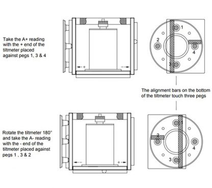 What is a Portable Tiltmeter & How is it Installed? - Encardio Rite