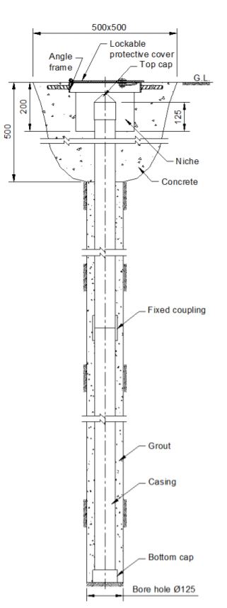 Digital Inclinometer Installation in a Borehole - Encardio Rite