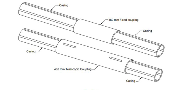 Digital Inclinometer System: Preparing for Installation - Encardio Rite