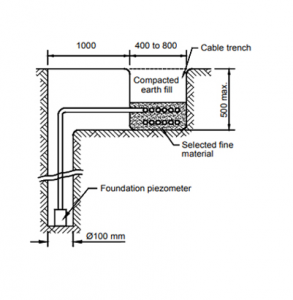 Vibrating Wire Piezometer Installation Procedure in an Earth/Rock fill and Concrete Dam ...