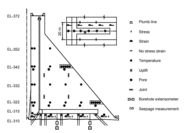 Vibrating Wire Piezometer Installation Procedure in an Earth/Rock fill ...