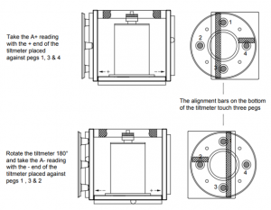 Portable Tiltmeter (MEMS) – Operating Principle & Taking Readings ...