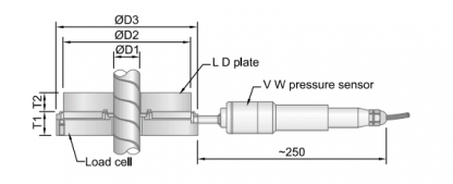 Vibrating Wire Load Cell- Introduction & Operating Principle - Encardio ...