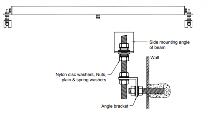 Tilt Sensor- Operating Principle and Installation Procedure - Encardio Rite