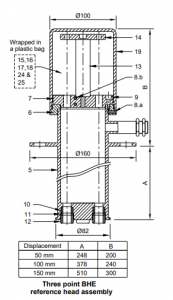 Vibrating Wire Extensometer- Introduction, Application, and Operating ...
