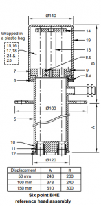 Vibrating Wire Extensometer- Introduction, Application, and Operating ...