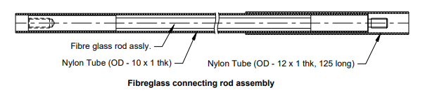 Vibrating Wire Extensometer Introduction Application And Operating Principle Encardio Rite