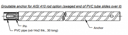 Vibrating Wire Extensometer- Introduction, Application, and Operating ...