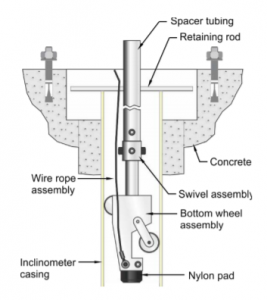 Vertical In-place Inclinometer - Operating Principle & Installation ...