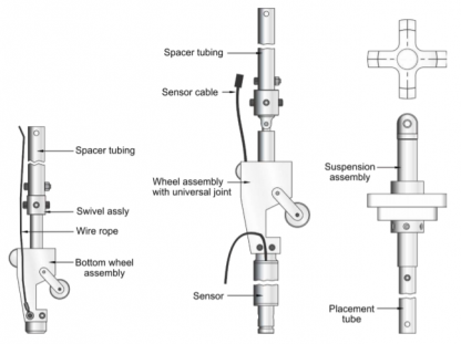 Vertical In-place Inclinometer - Operating Principle & Installation ...